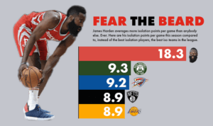 What Is Iso Basketball? Easy Basketball Guide For Beginners