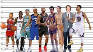 The Average NBA Height 2025: What Is The Average Height Of NBA Players?
