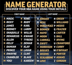 Funny Basketball Nicknames In NBA 2024: Which Nickname Is The Best?